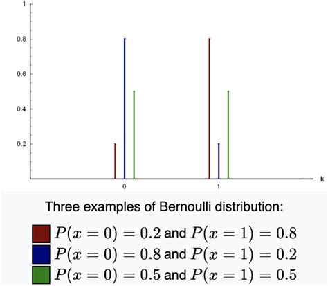 generalized linear models clearly explained by lily chen towards data science