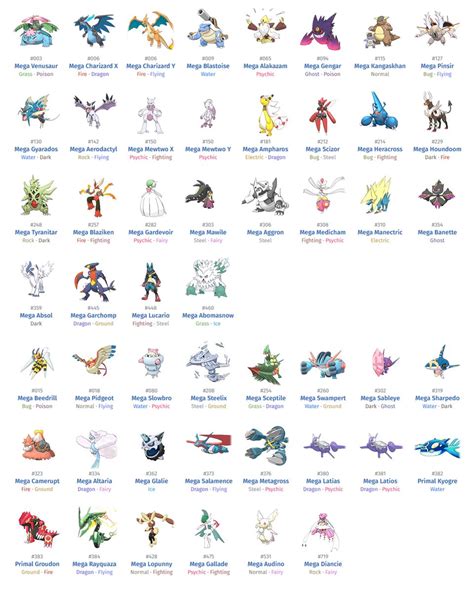 Top 99 Pictures Pokemon Mega Evolution List With Pictures Completed