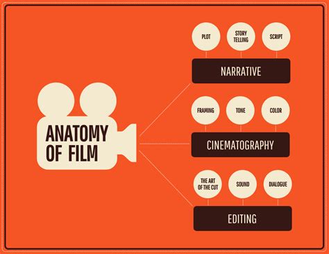 New 15 Mind Map Templates To Visually Organize Information Stephen S