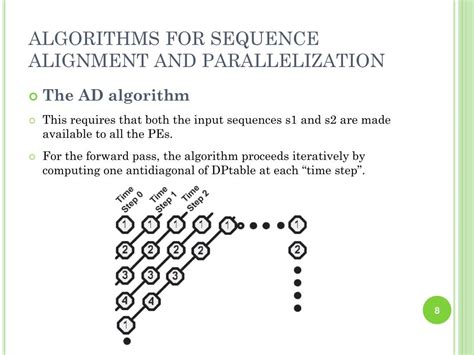 ppt network on chip hardware accelerators for biological sequence alignment powerpoint