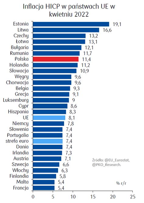 PKO Research on Twitter Jak znaleźć poziom stóp procentowych który