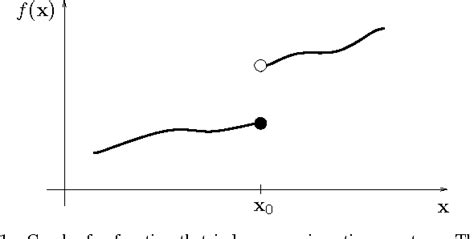 figure 1 from the rkhs approach to minimum variance estimation revisited variance bounds