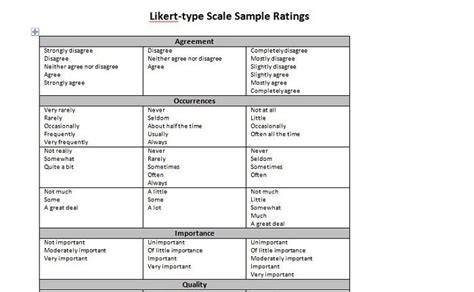 Likert Scale 05 Lab Report Template Thesis Writing Science Lab