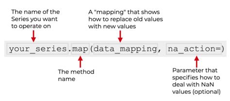 Pandas Map Explained Sharp Sight