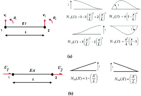 derivation of shape function for beam element the best picture of beam