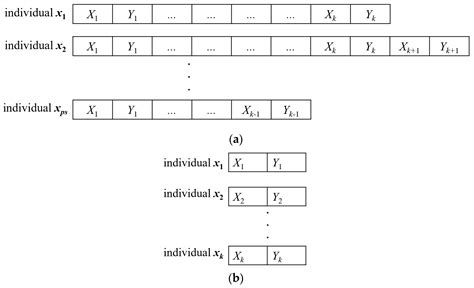 mathematics free full text memetic algorithm with isomorphic transcoding for uav deployment