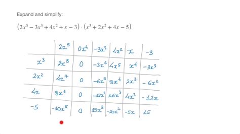 multiplying polynomials using two way tables youtube
