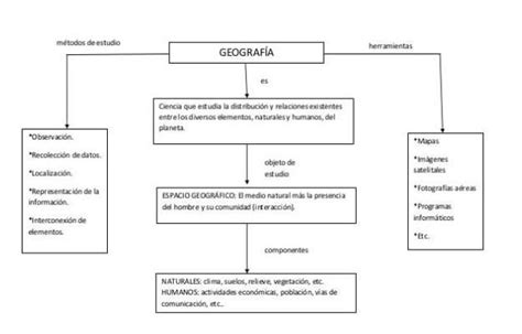 Elaboren un mapa mental del concepto Geografía Brainly lat
