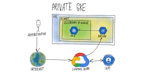 github omarmfathy219 iti final ci cd project deploy a python web application on gke using ci