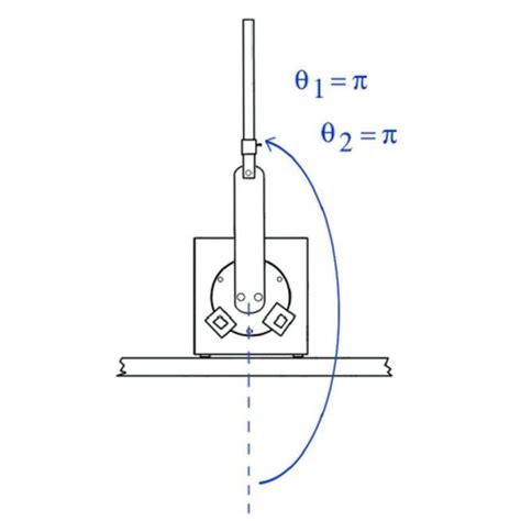 pendubot configuration up up download scientific diagram