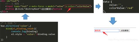 vue之全局api（自定义指令directive） vue directive csdn博客