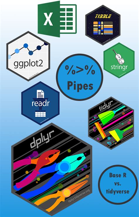 Online Course Data Manipulation In R Using Dplyr The Tidyverse