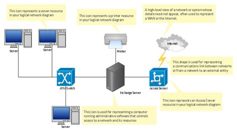 Design Network Topology Diagrams In Microsoft Visio In A Day