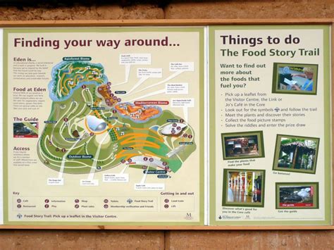 Finding Your Way Around