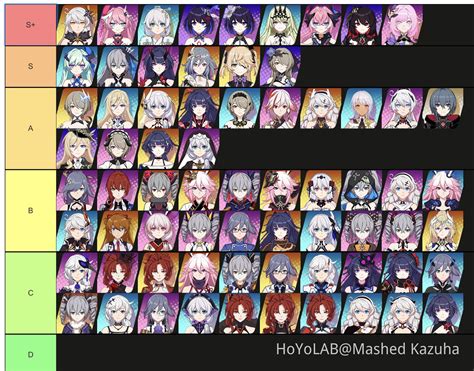 All Star Characters In Honkai Star Rail Ranked From Worst To Best