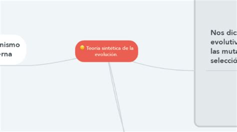 Teoría sintética de la evolución MindMeister Mapa Mental
