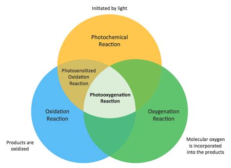 DIAGRAM Logic Venn Diagram Examples MYDIAGRAM ONLINE