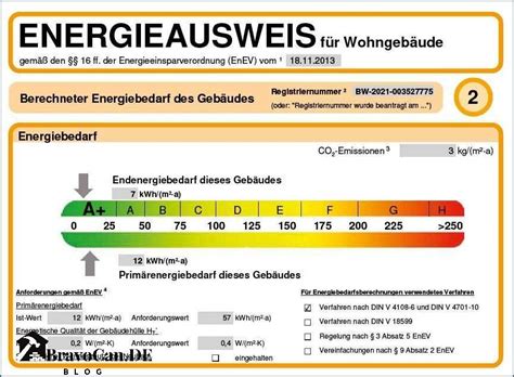 Energieausweis Haus Werte und Bedeutung für Immobilienbesitzer