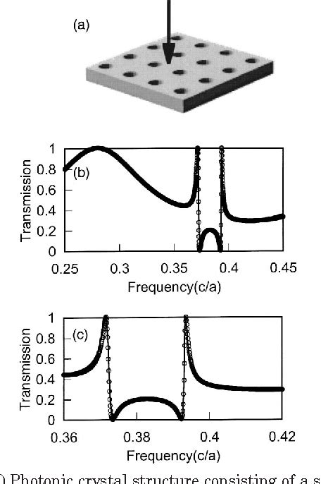 [pdf] temporal coupled mode theory for the fano resonance in optical resonators semantic scholar