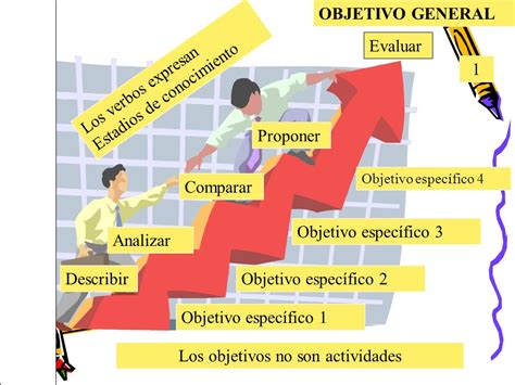 TOMi Digital 3 Proyecto De Grado Objetivo Especifico Ejemplo