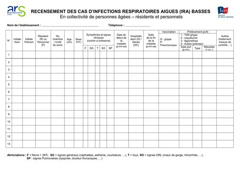 Pdf Tableau Recensement Des Cas Ars Limousin