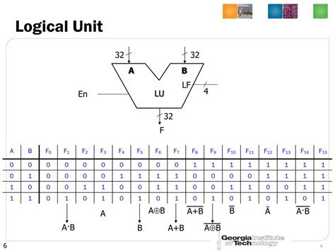ppt ece2030 introduction to computer engineering lecture 20 datapath and microcode control