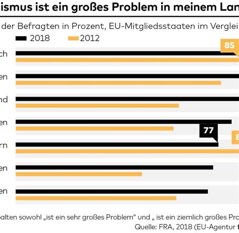 Antisemitismus In Europa Kein Land Von Dem Man Sagen K Nnte Hier