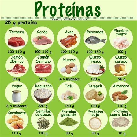 Tabela De Proteinas