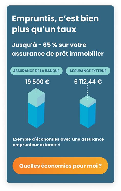 Loi Lemoine Comment Changer Dassurance Emprunteur
