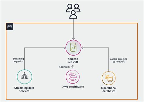 Etl Data Warehouse Architecture Diagram