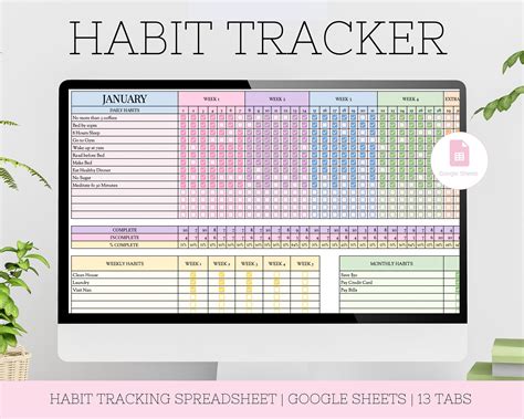 Editable Habit Tracker Google Sheets Template Spreadsheet Daily