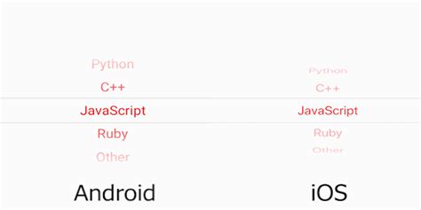 React Native Android Wheel Picker Npm
