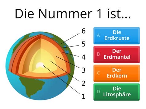 Schalenbau Der Erde Test