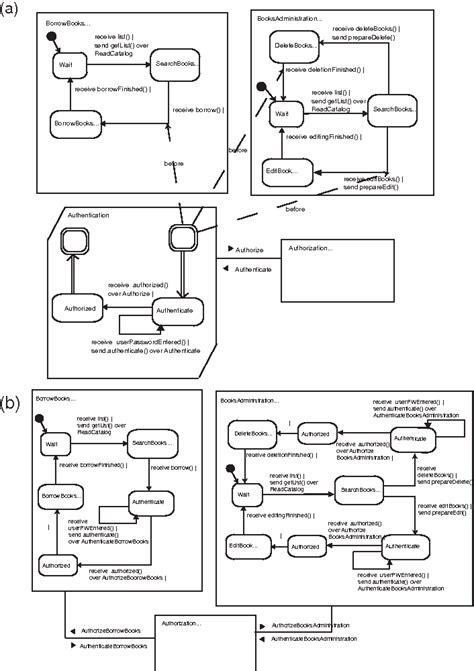figure 1 from problems when introducing aspect oriented constructs in models of functional