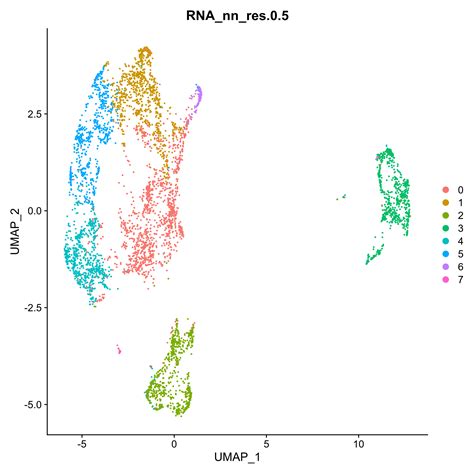 Hands On Filter Plot And Explore Single Cell RNA Seq Data With