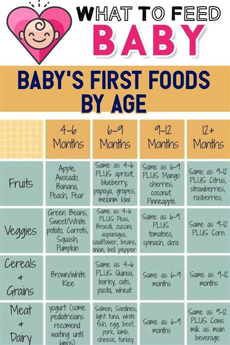 Introducing Solids To Baby With Baby Led Weaning Baby Led Weaning