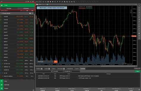 MetaTrader To CTrader Trade Copier Other 16 May 2022 Traders Blogs