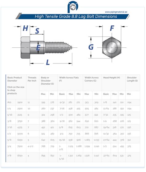 Bolts Nuts Dimensions Torque Threads Eclipse 46 OFF