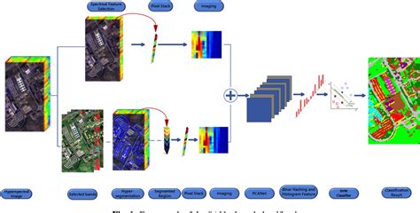 table 1 from spectral spatial hyperspectral image classification via boundary adaptive deep