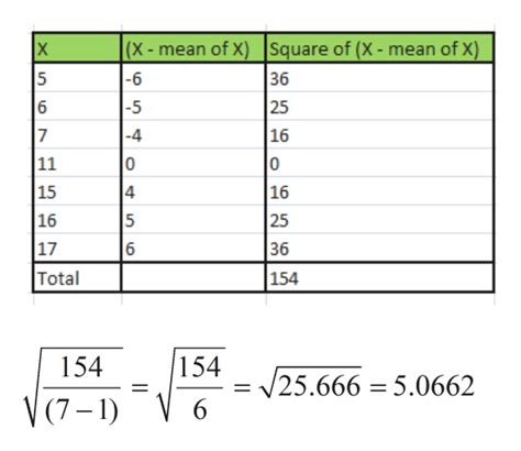 answered 6 the three data sets have the same… bartleby