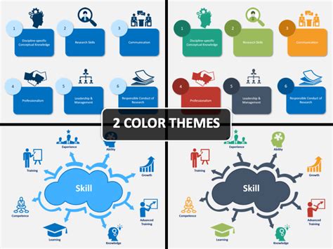Core Skills PowerPoint And Google Slides Template PPT Slides