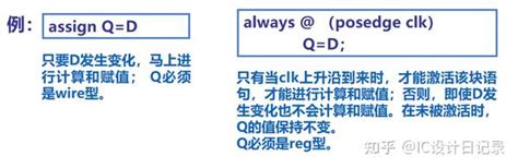 verilog语言入门教程 verilog语言基础用法（二） 知乎