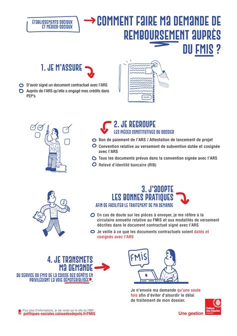 Bonnes Pratiques FMIS
