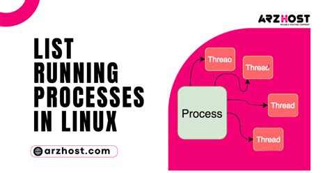 How To List Running Processes In Linux Easy Guide