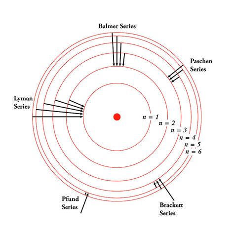 Bohr Transitions For Electron Orbitals Photograph By Science Photo Library
