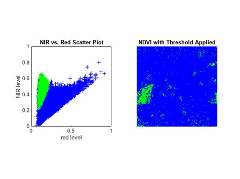 find vegetation in a multispectral image matlab and simulink example mathworks