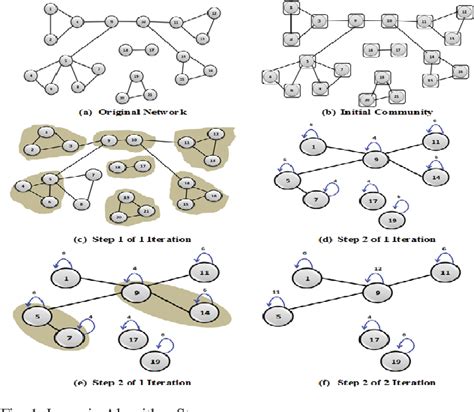 figure 1 from improving louvain algorithm by leveraging cliques for community detection