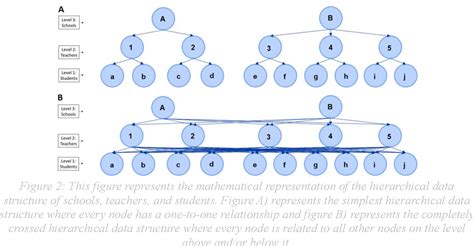 figure 2 from comparing hierarchical data structures and hierarchical data comparing