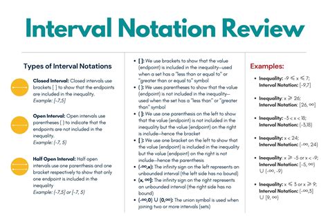 what is interval notation
