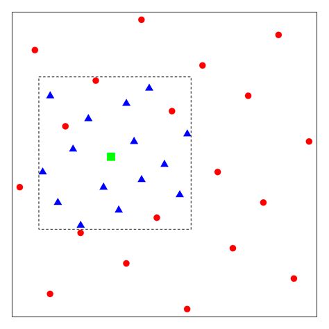 sequential uniform design — sequd documentation